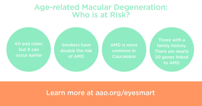Are You in Danger of Losing Your Vision? Know These Age-Related Macular ...